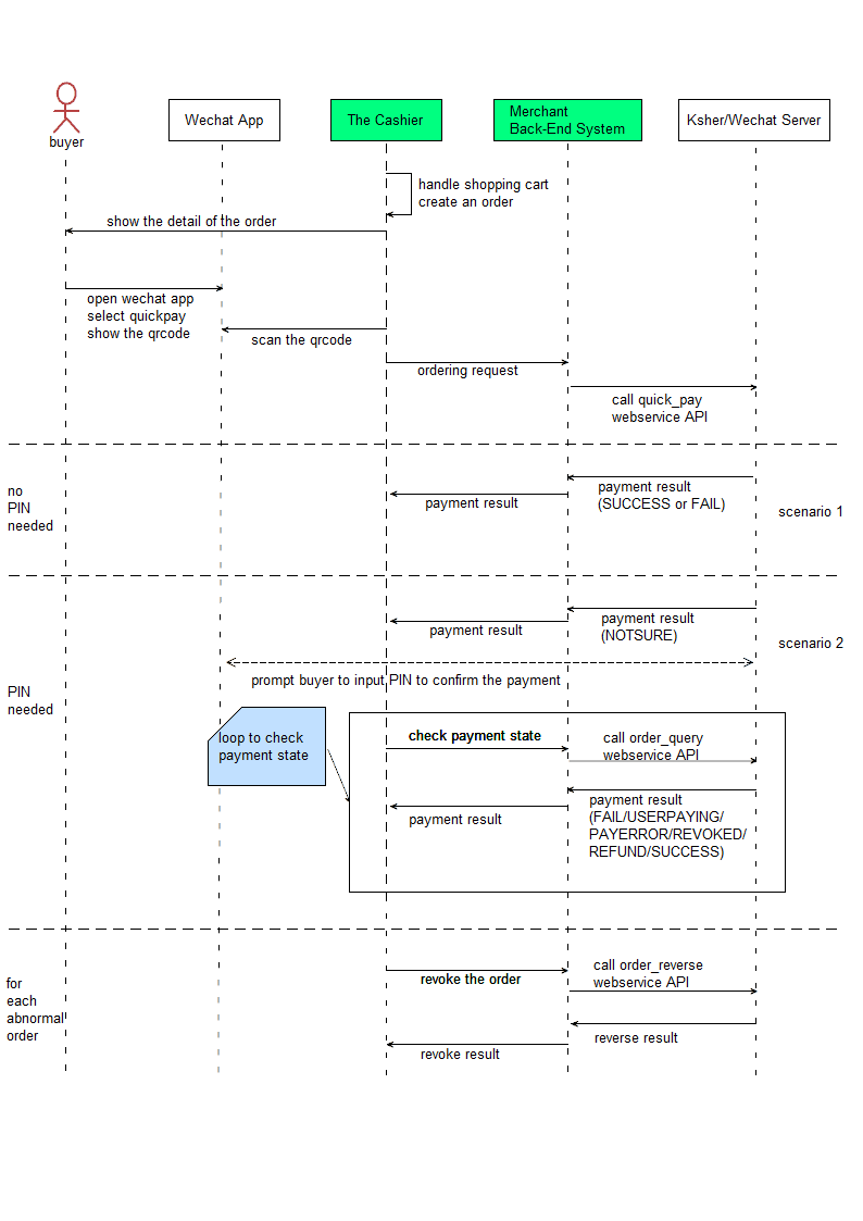 POS Consumer-presented QR Code(B Scan C)Integration Guide :: Ksher Docs